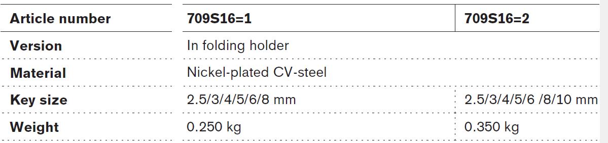 Allen Key Set – Total Care