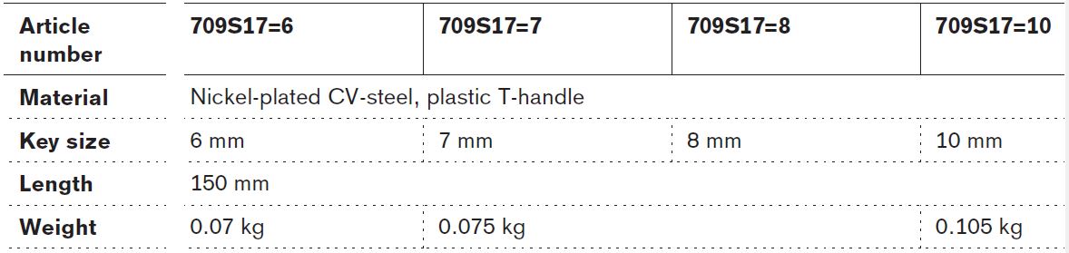 Allen Box Spanner – Total Care