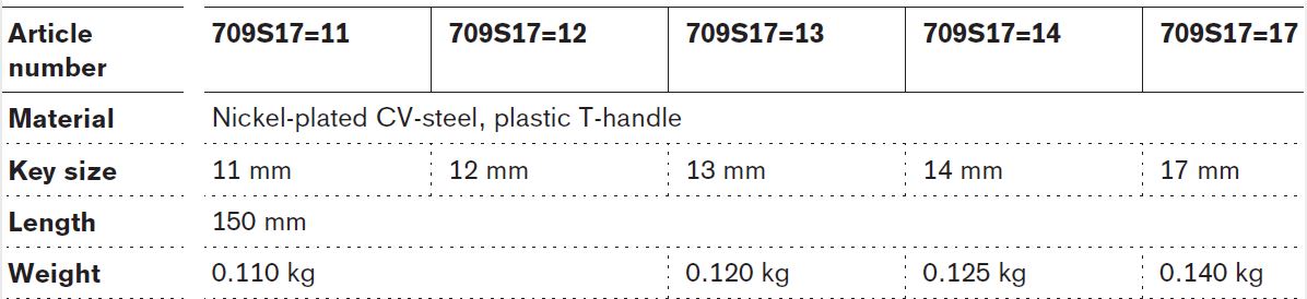Allen Box Spanner – Total Care