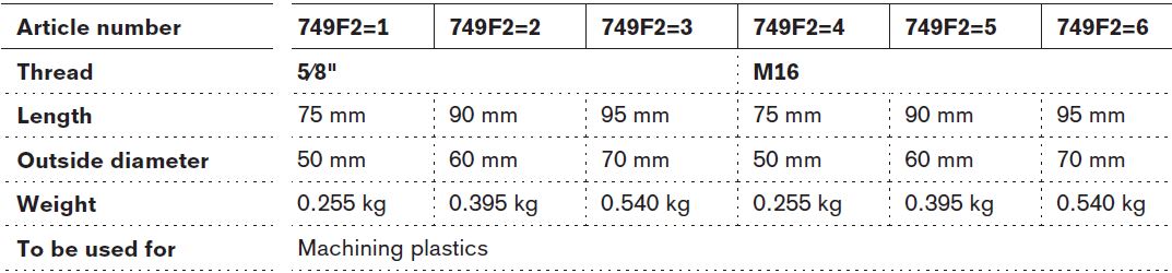Rubber Sanding Cone for Processing Plastics (749F2) – Total Care