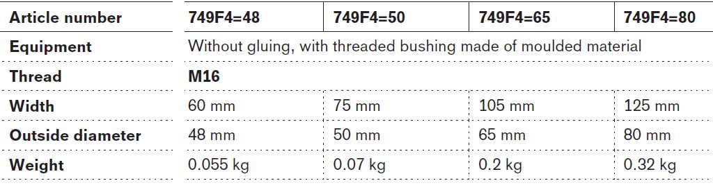 Felt Sanding Cone (felt polisher) – Total Care